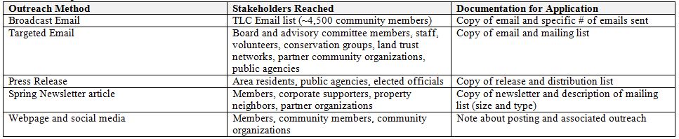 Public Notice - Land Trust Accreditation Commission